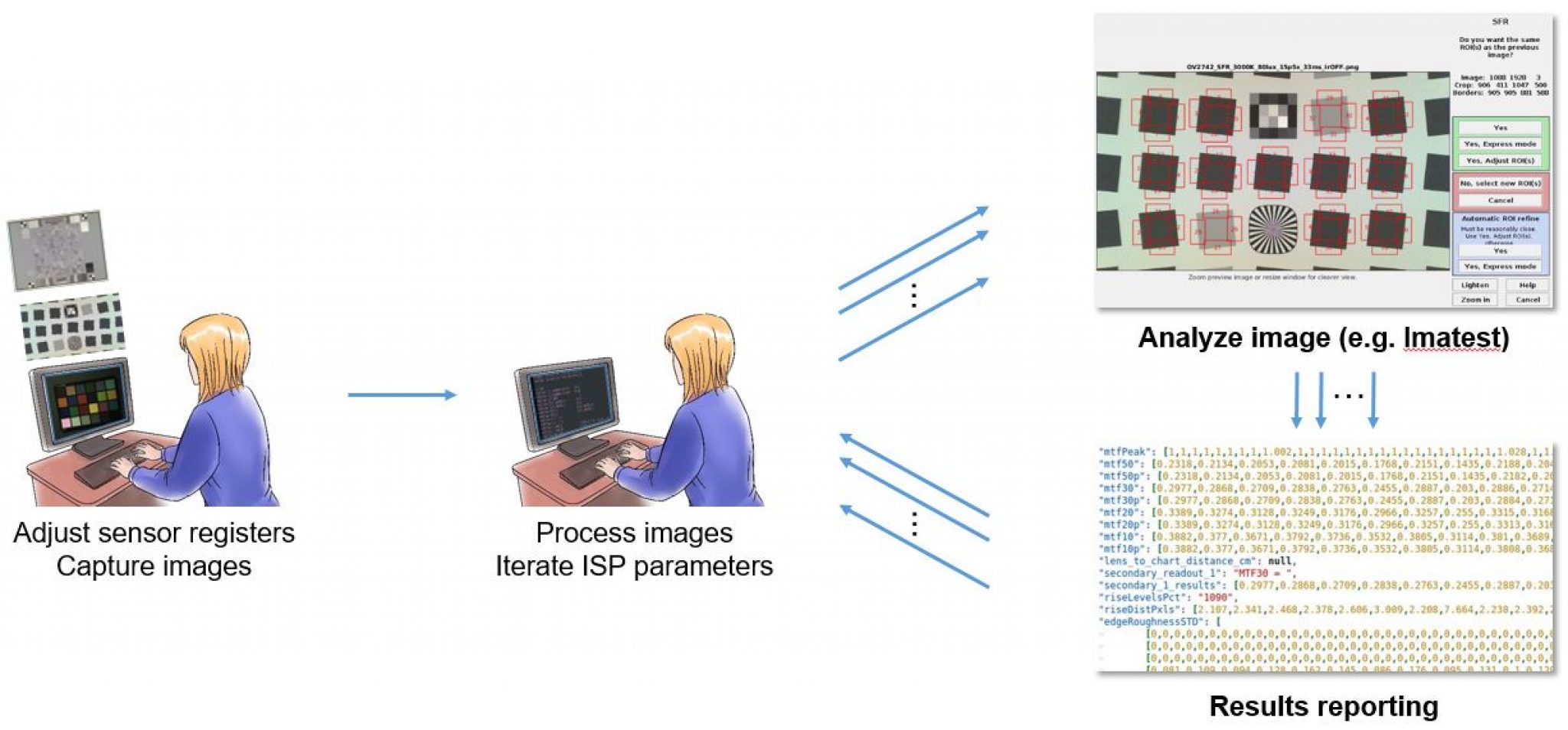 Image Quality Analysis, Enhancement and Optimization Techniques for Computer Vision - Edge AI ...