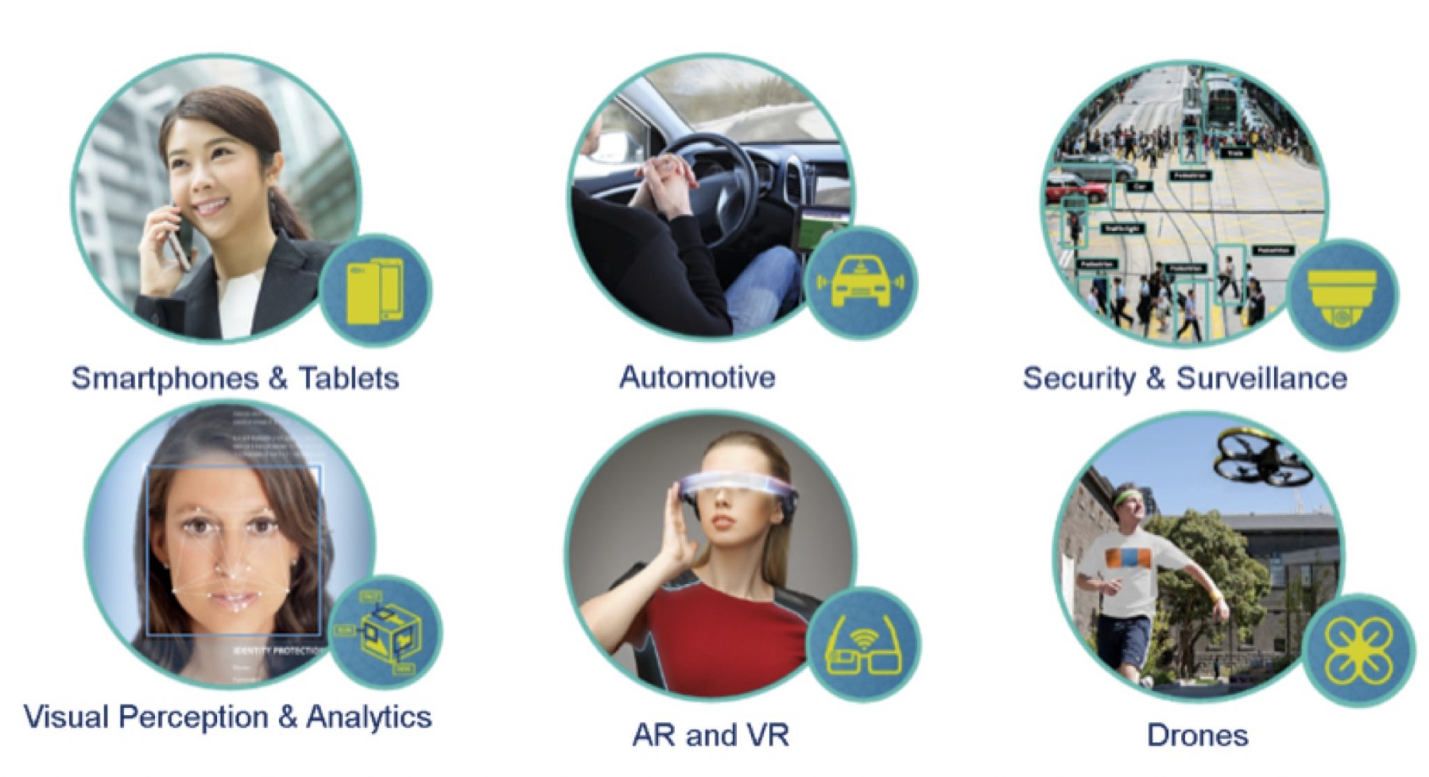 Embedded Intelligent Vision is Not Just a Nice-to-have – It's a ...