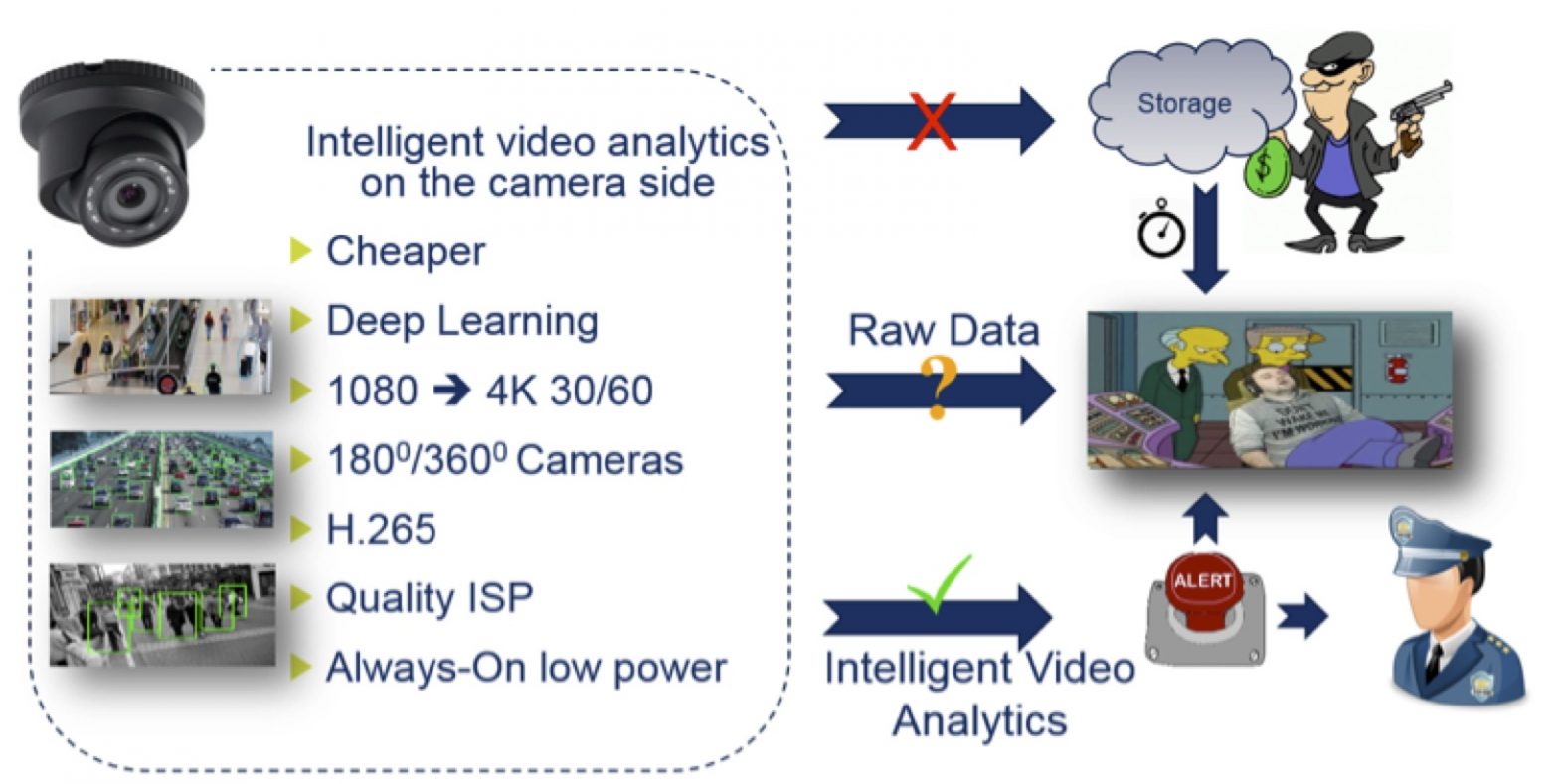 Embedded Intelligent Vision is Not Just a Nice-to-have – It's a ...
