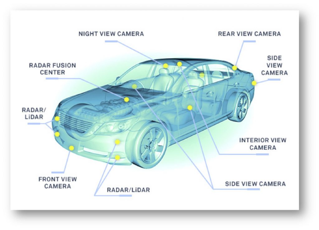 Embedded Intelligent Vision is Not Just a Nice-to-have – It's a ...