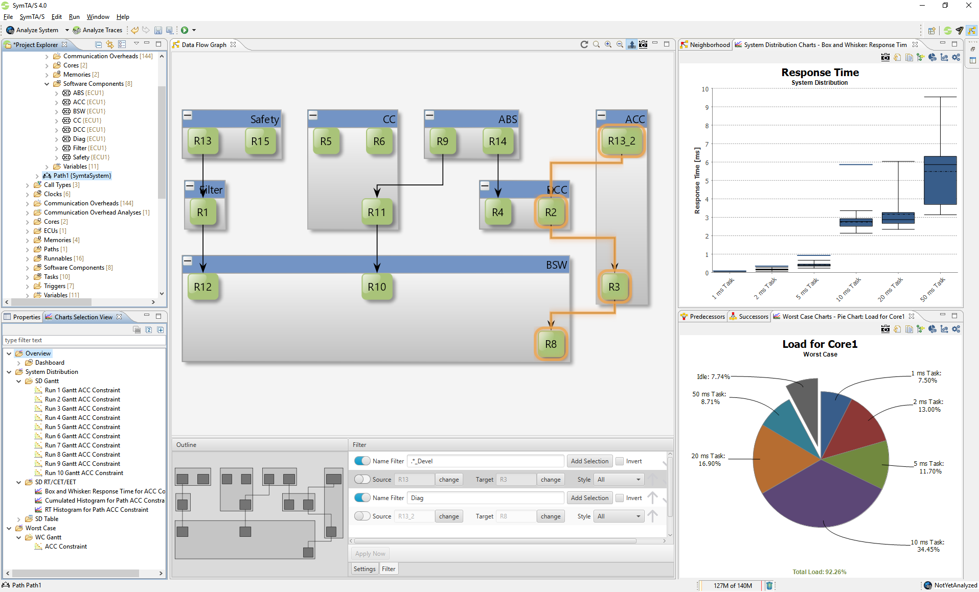 Luxoft Launches Symtavision 4.0 Timing Design, Analysis and ...