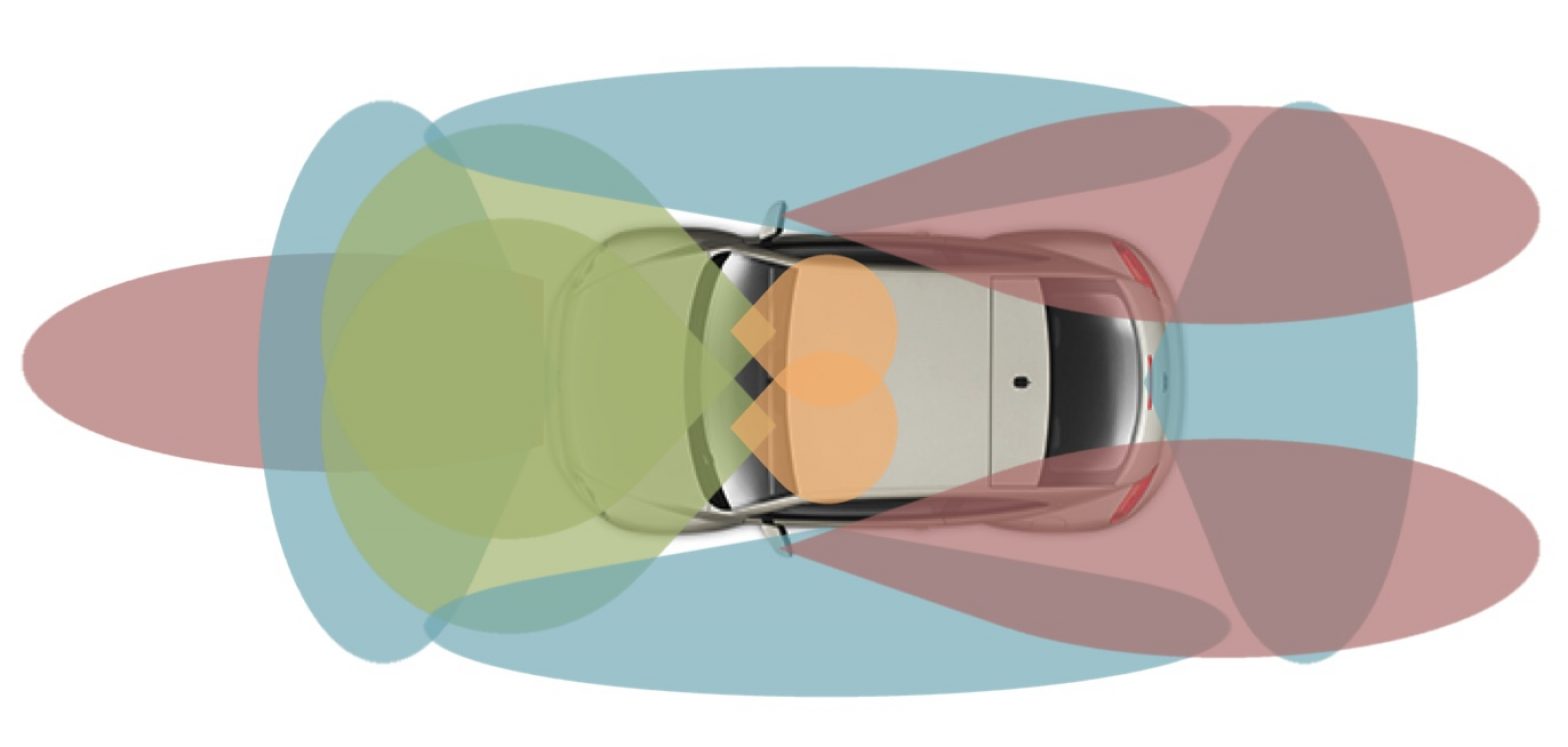 Vision: Essential for Autonomy - Edge AI and Vision Alliance