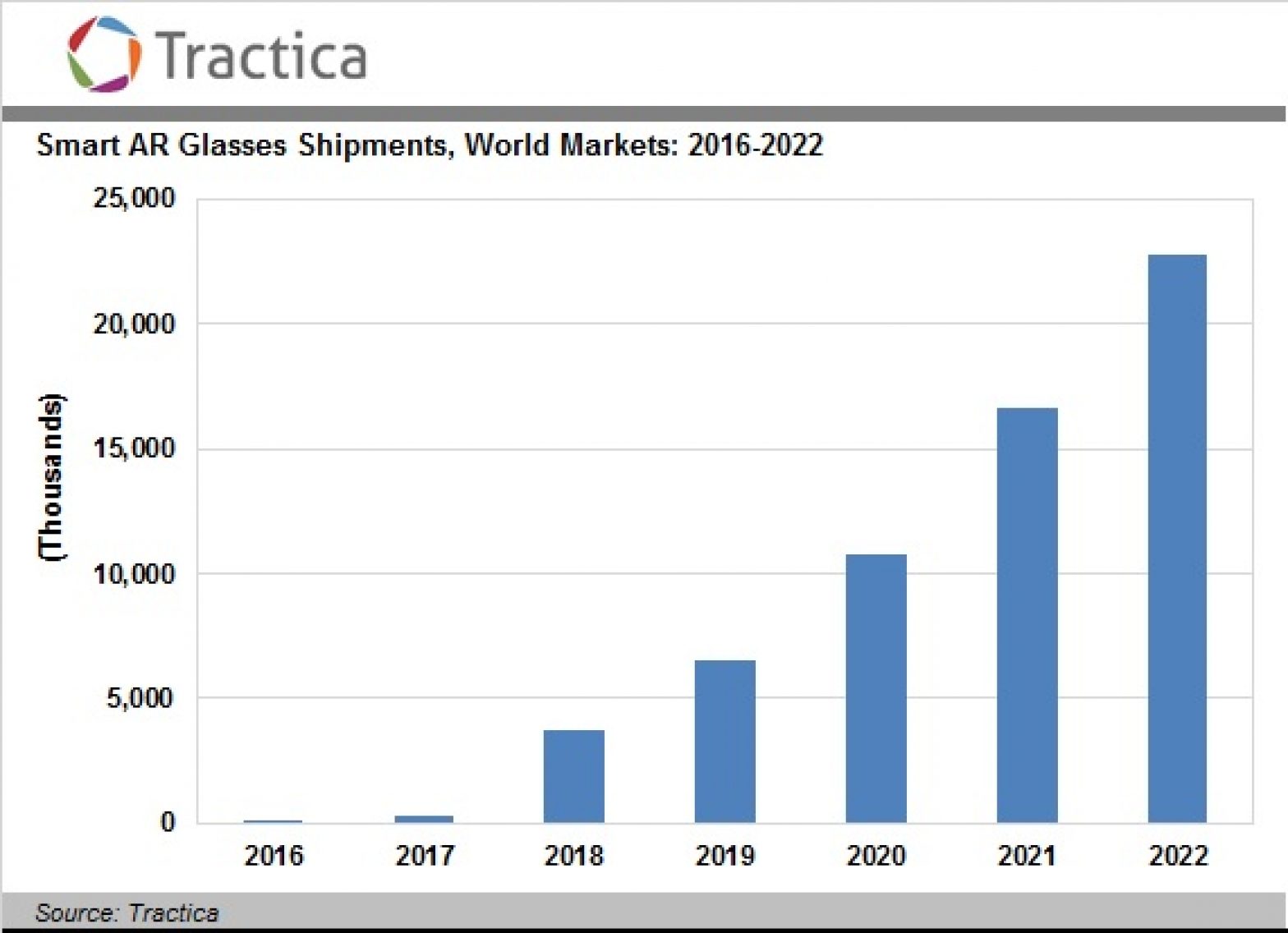 Apple’s Smart Glasses Conundrum: Mixed Reality Versus Assisted Reality ...