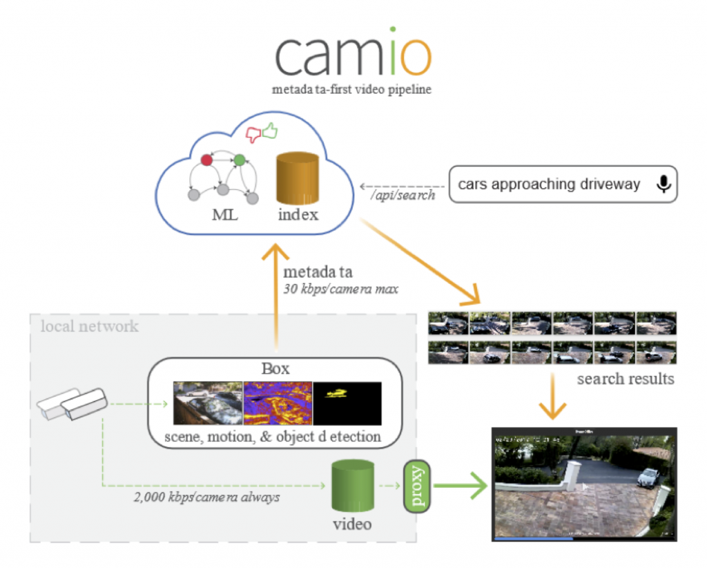Deep Learning, 3D Perception and AI Becoming Mainstream in Mobile and ...