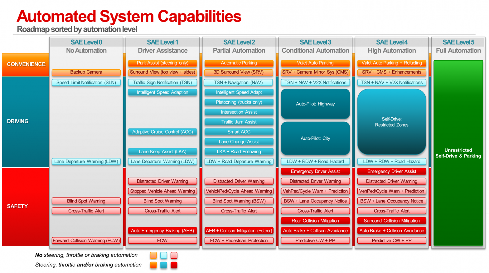 Cloud-versus-Edge and Centralized-versus-Distributed: Evaluating Vision ...