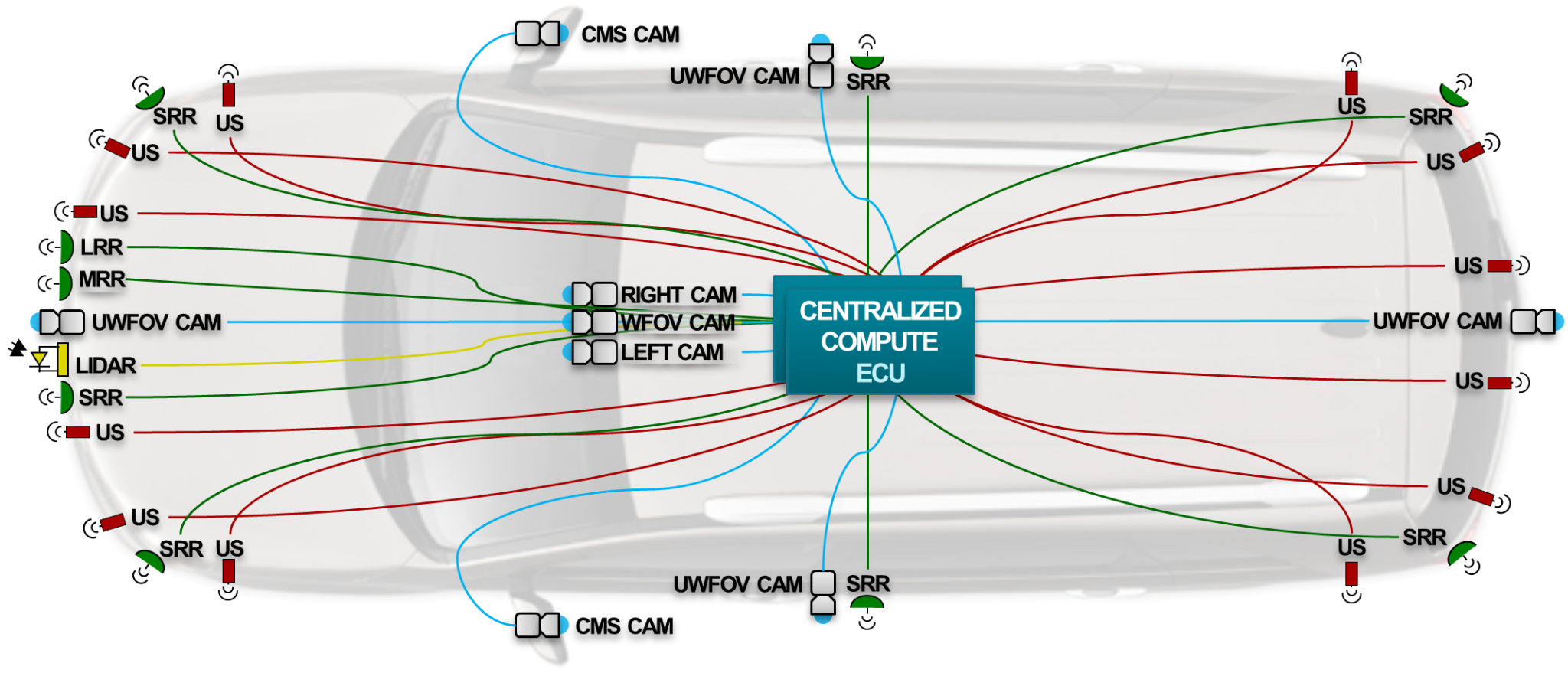 Cloud-versus-Edge and Centralized-versus-Distributed: Evaluating Vision ...