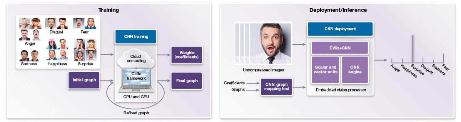 Software Frameworks and Toolsets for Deep Learning-based Vision ...
