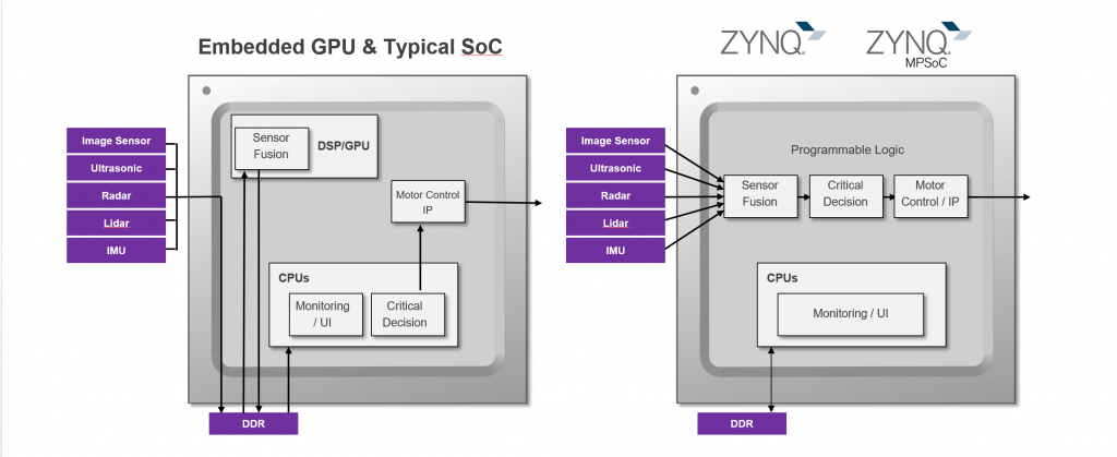 Software Frameworks and Toolsets for Deep Learning-based Vision ...