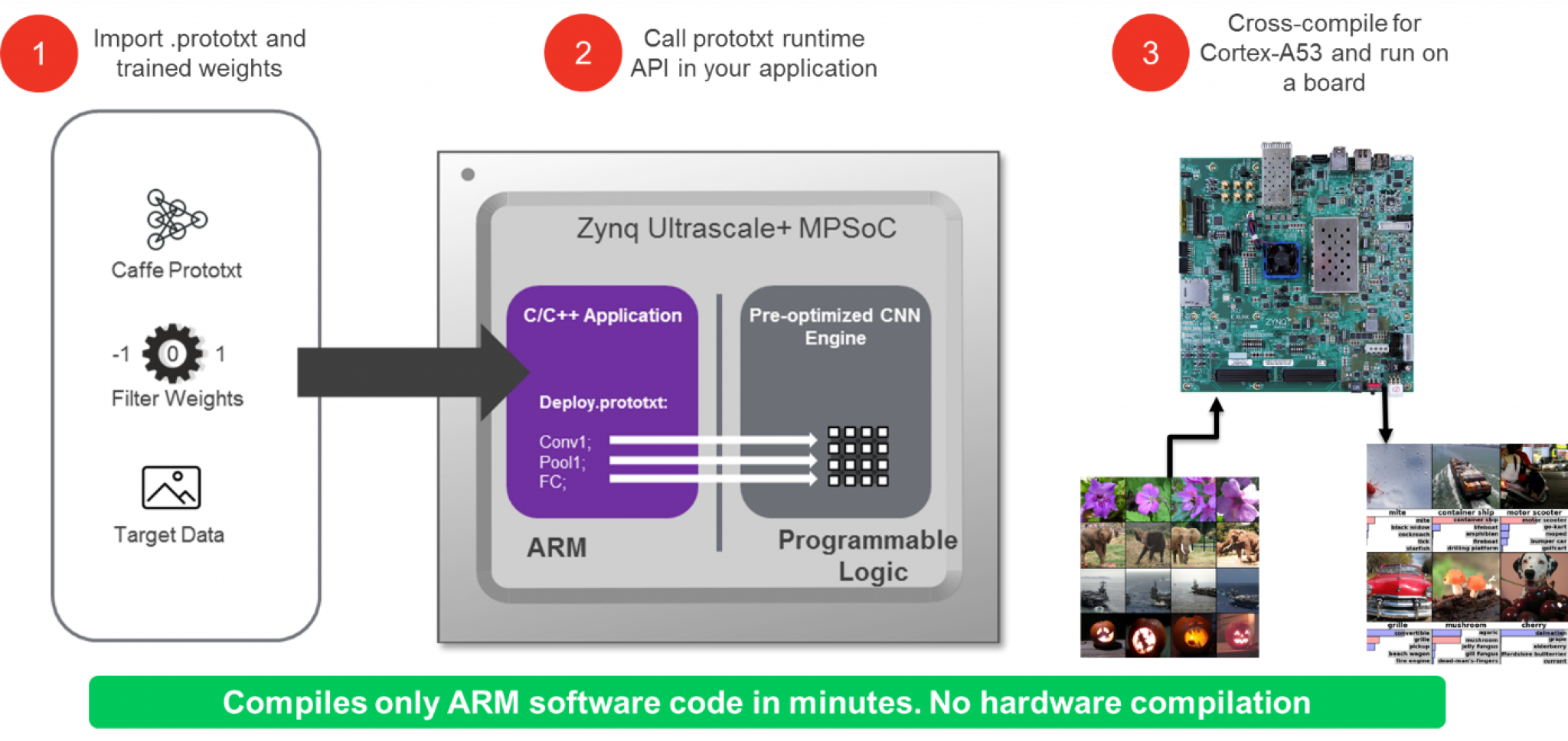 Software Frameworks and Toolsets for Deep Learning-based Vision Processing - Edge AI and Vision ...