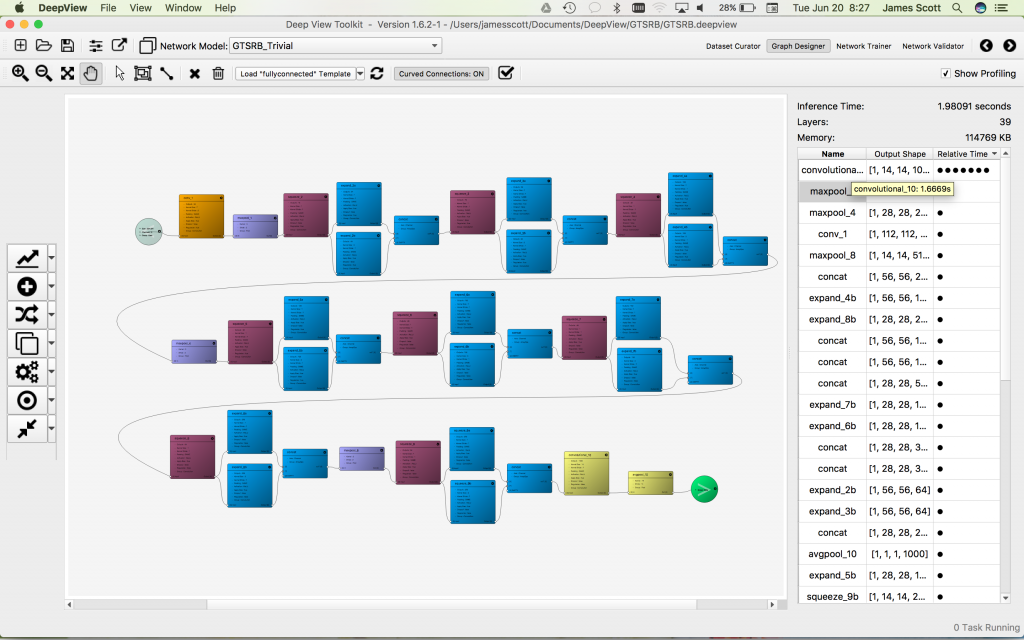 Software Frameworks and Toolsets for Deep Learning-based Vision ...