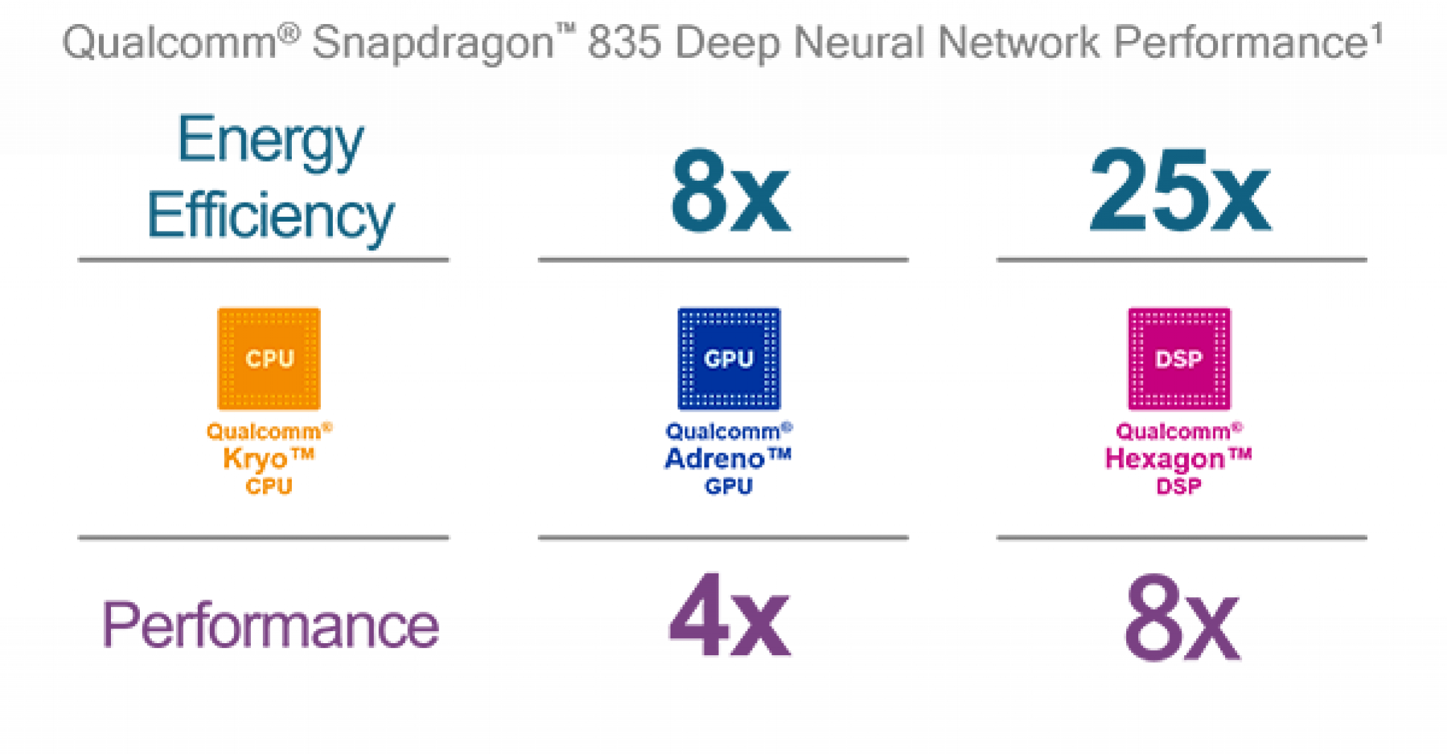 Snapdragon Neural Processing Engine Now Available on Qualcomm Developer ...