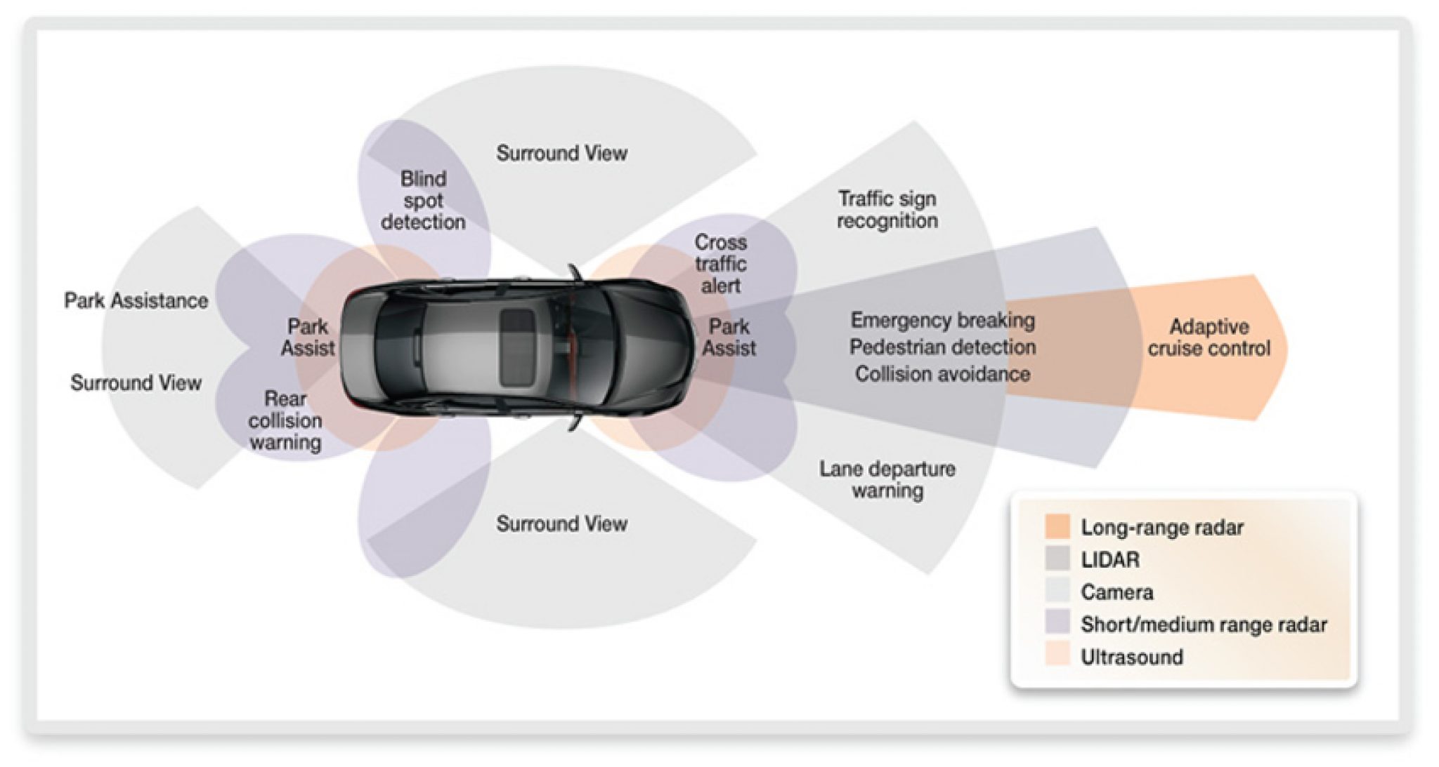 The Evolution of Deep Learning for ADAS Applications - Edge AI and ...