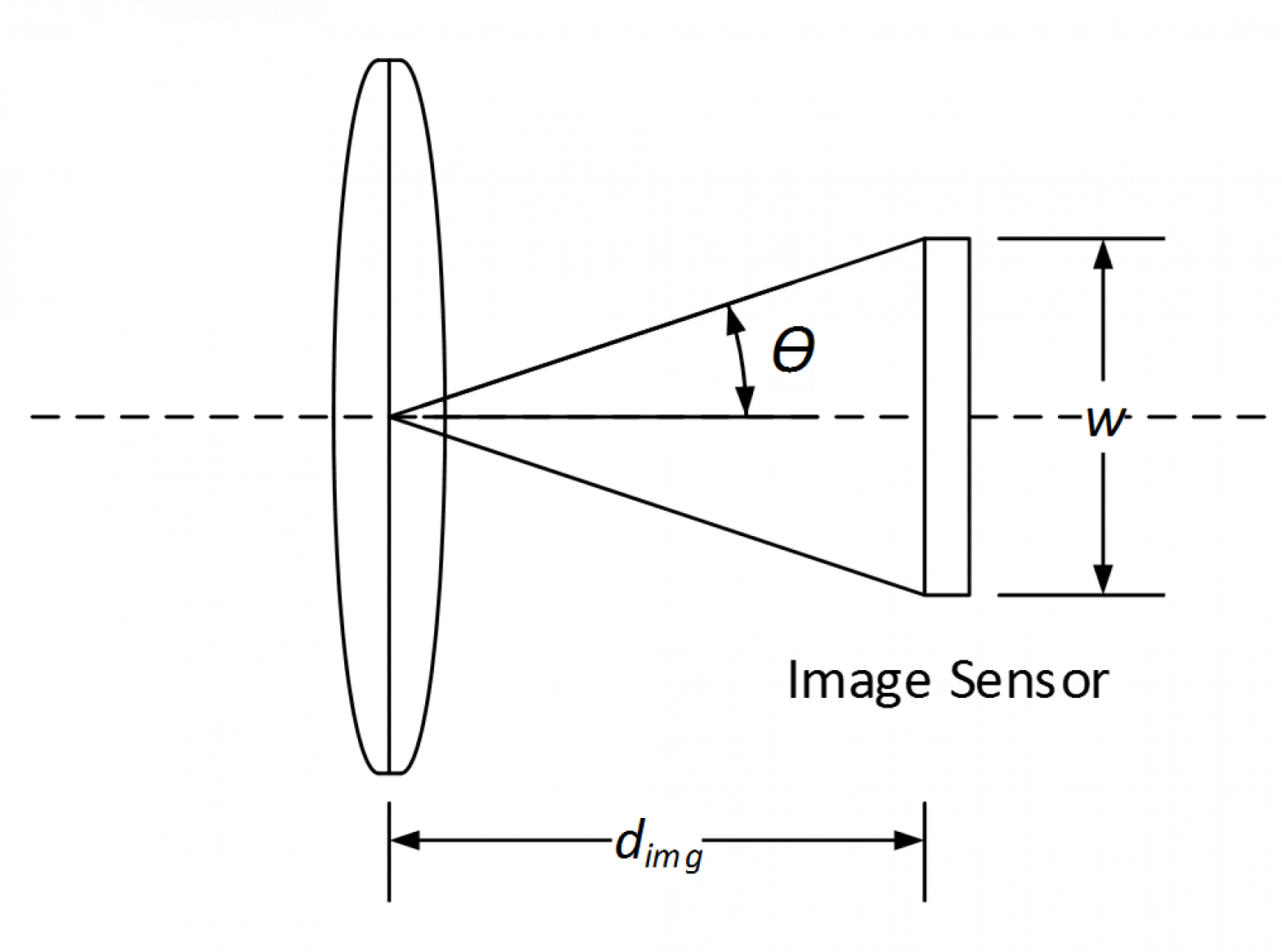 Use a Camera Model to Accelerate Camera System Design - Edge AI and ...