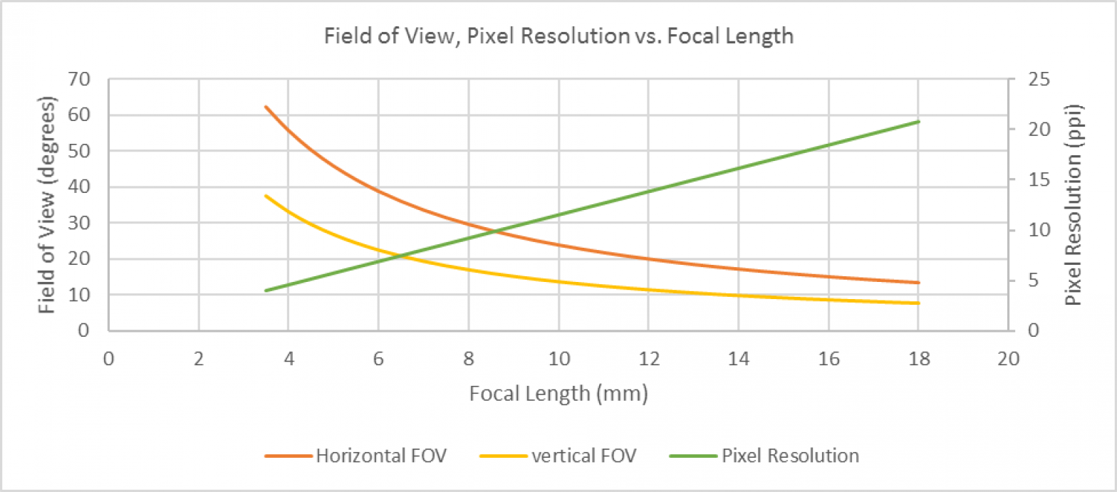Use a Camera Model to Accelerate Camera System Design - Edge AI and ...