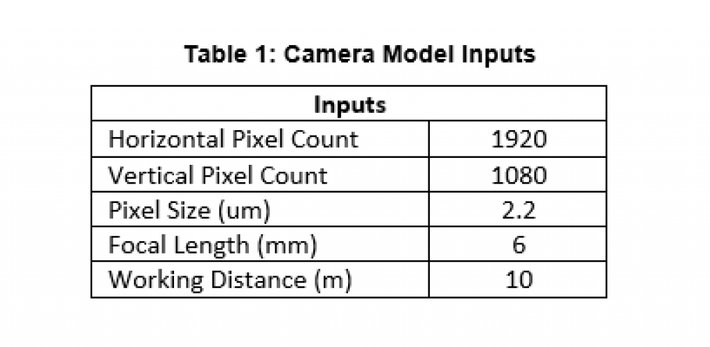 Use a Camera Model to Accelerate Camera System Design - Edge AI and ...