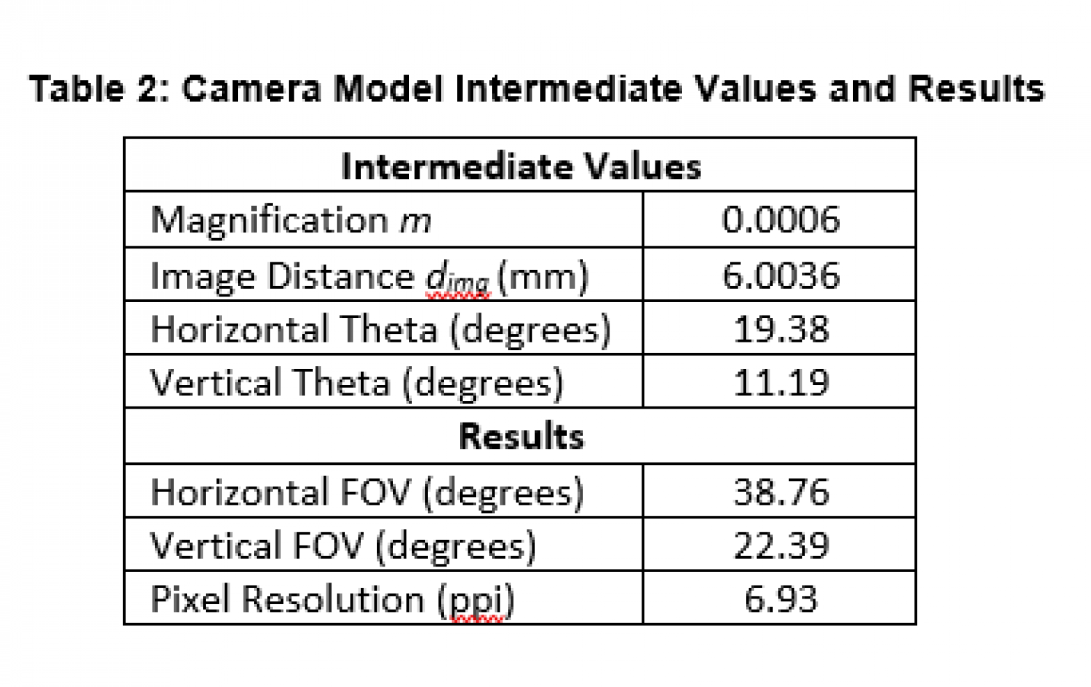 Use a Camera Model to Accelerate Camera System Design - Edge AI and ...