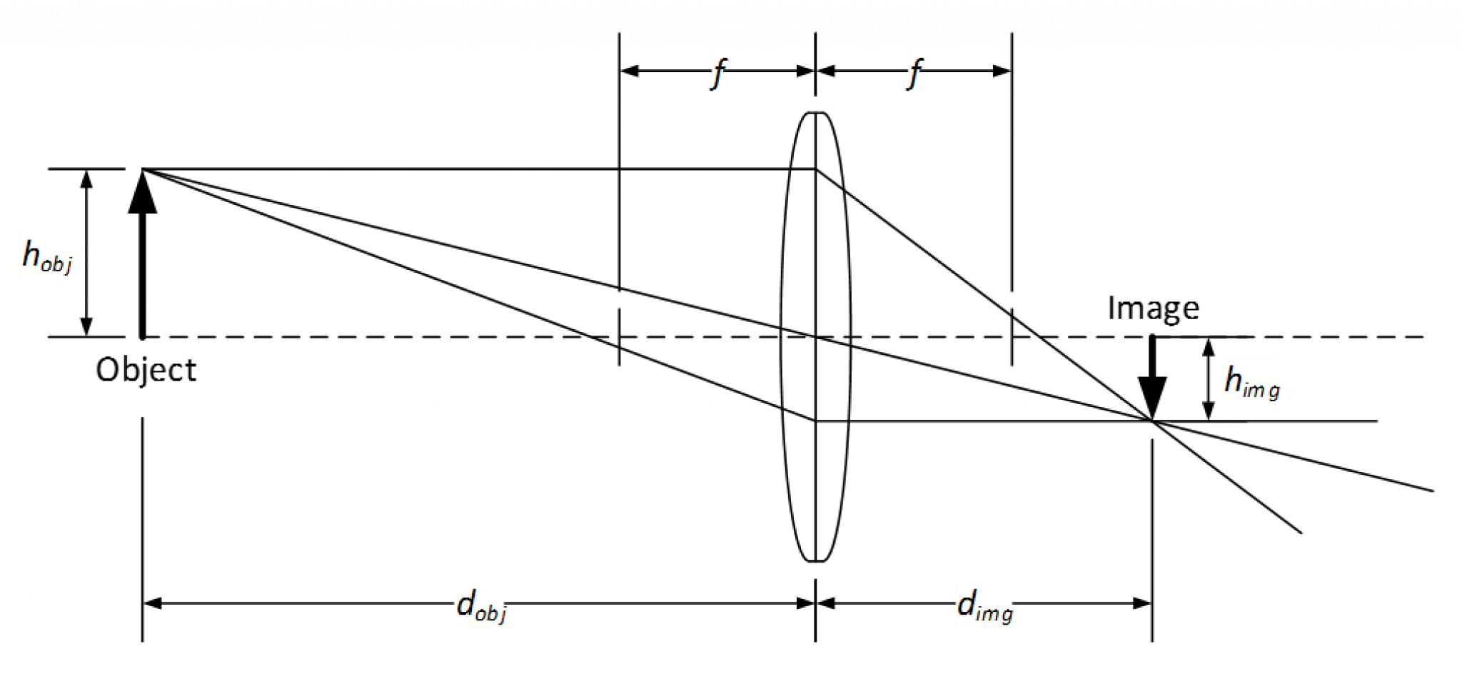Use a Camera Model to Accelerate Camera System Design - Edge AI and ...