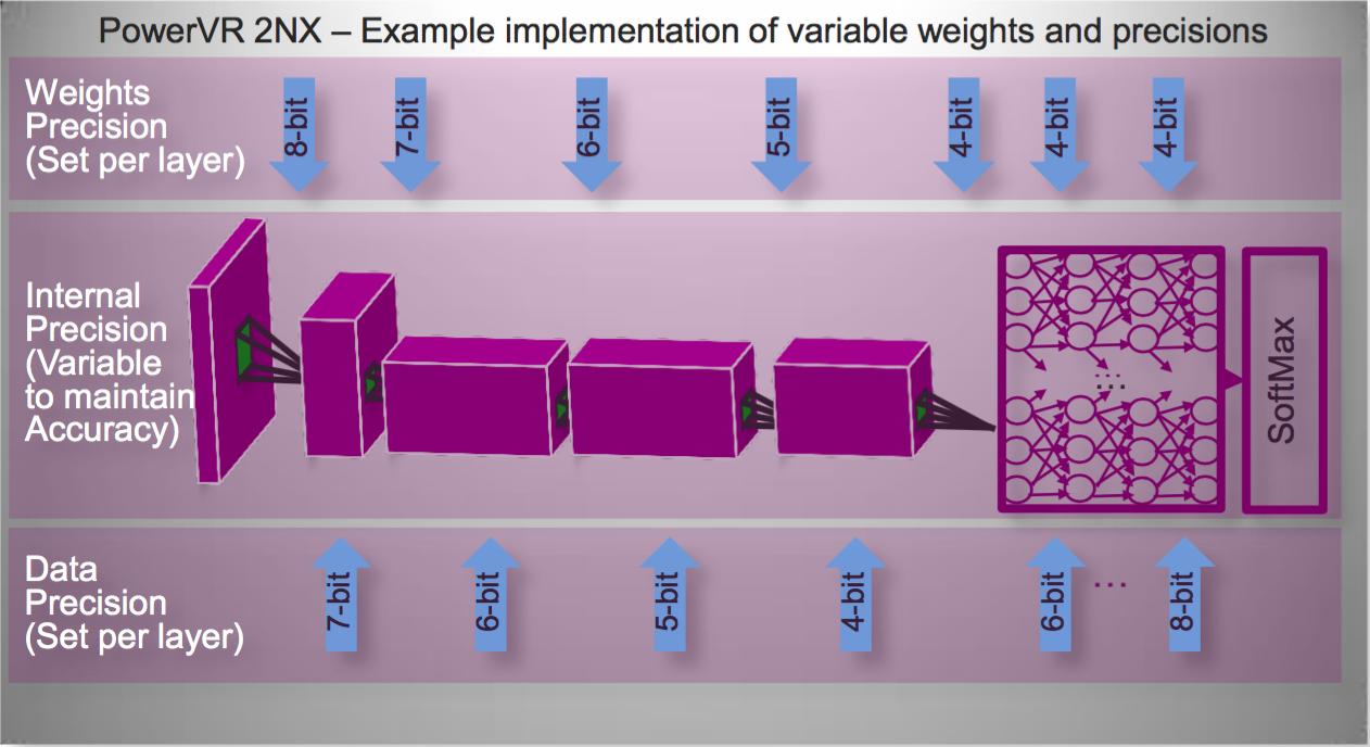 Imagination Reveals PowerVR Neural Network Accelerator (NNA) with 2x ...