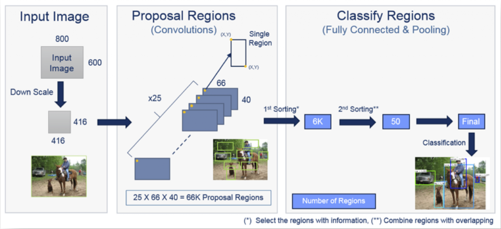 Stereo Vision: Facing the Challenges and Seeing the Opportunities for ...