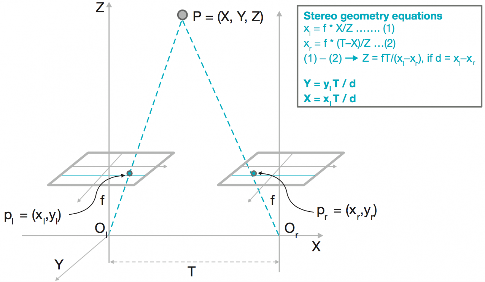 Stereo Vision: Facing the Challenges and Seeing the Opportunities for ...