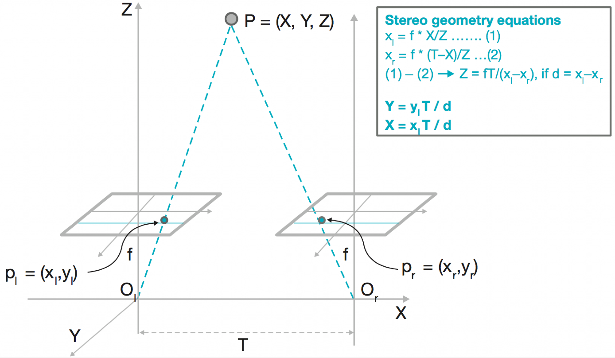Stereo Vision: Facing the Challenges and Seeing the Opportunities for ...