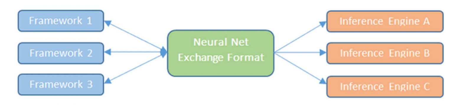 Machine Learning’s Fragmentation Problem — and the Solution from ...