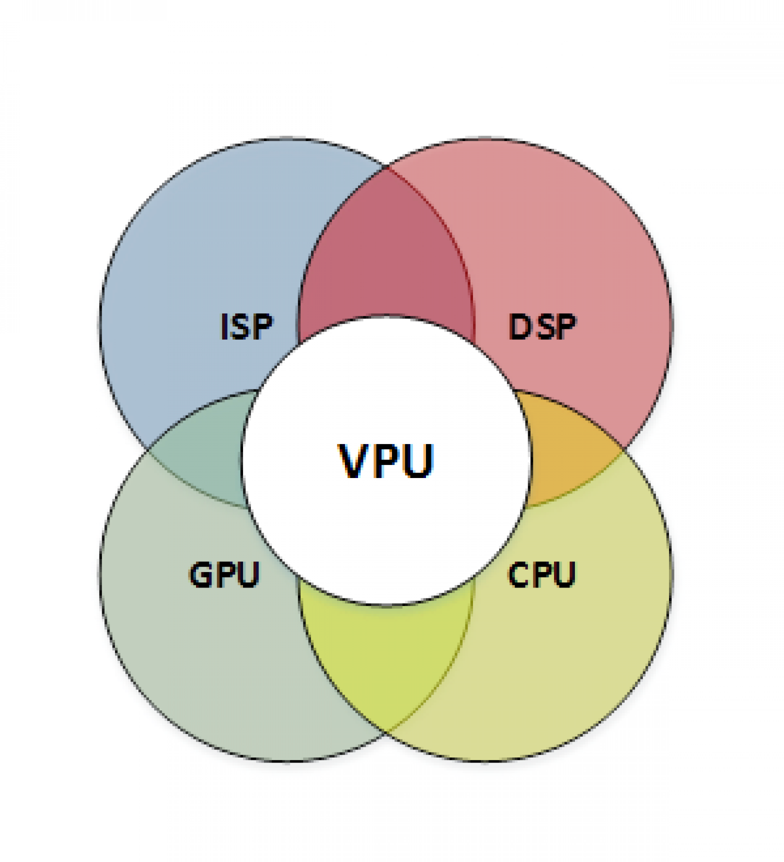 Visual Processors and CNN - The Next Generation Supercomputer Report ...