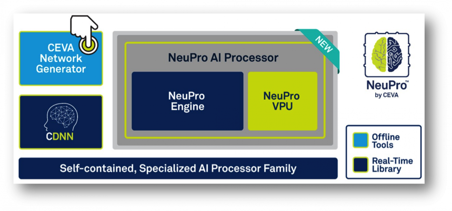 Cars, Robots, and Smart Homes Progress with AI and Computer Vision ...