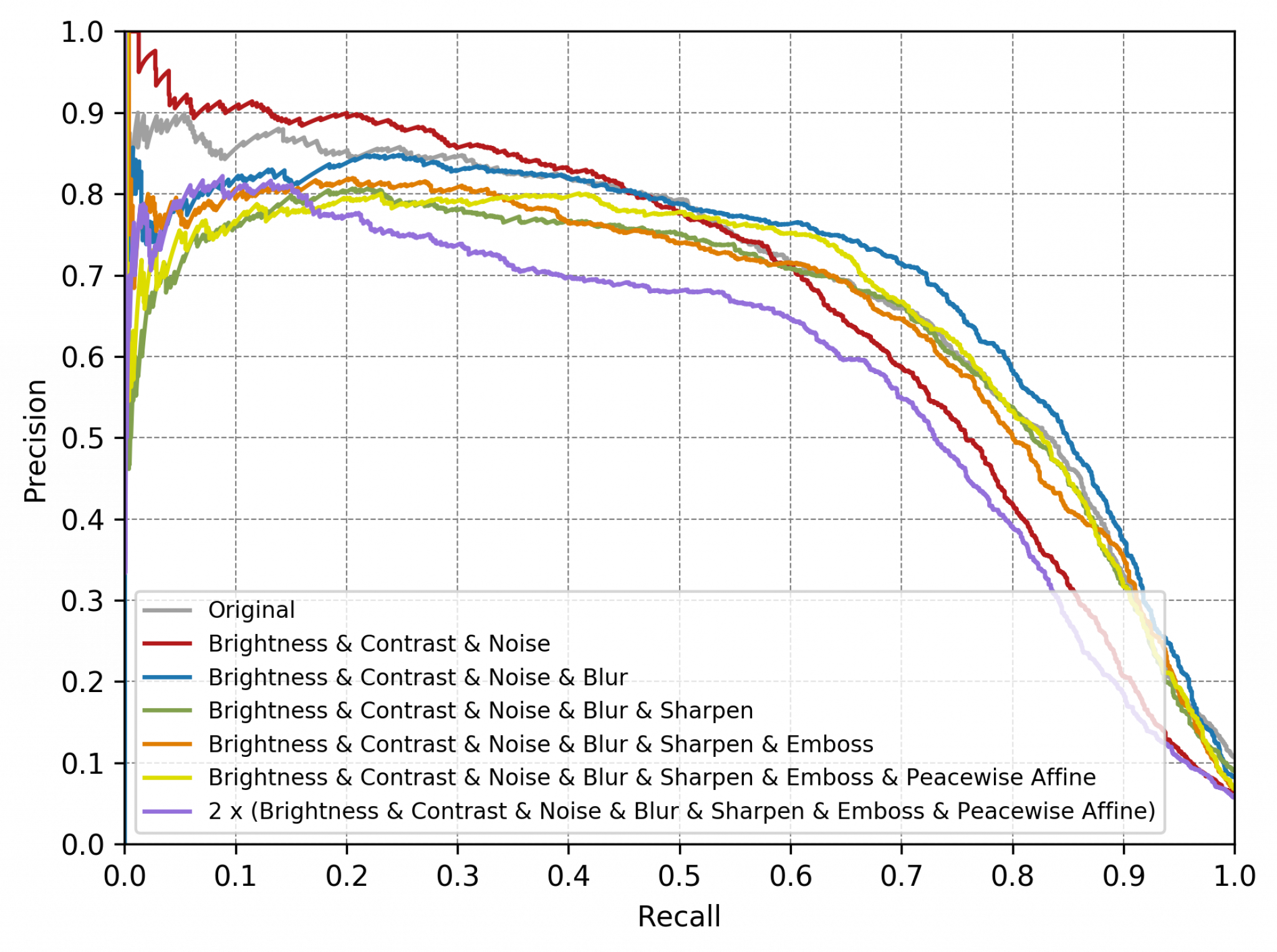 Data Sets for Machine Learning Model Training - Edge AI and Vision Alliance