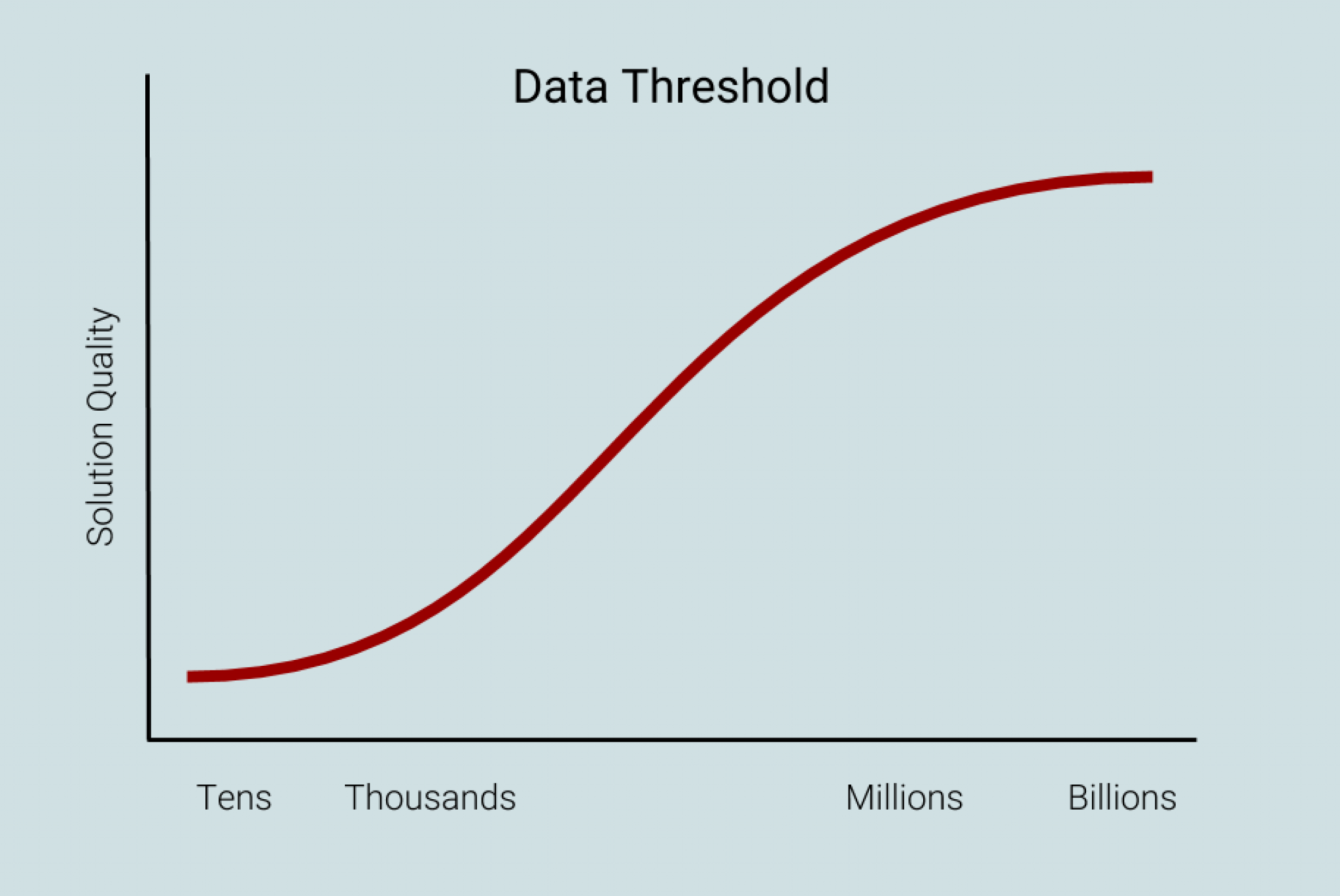 Data Sets for Machine Learning Model Training - Edge AI and Vision Alliance