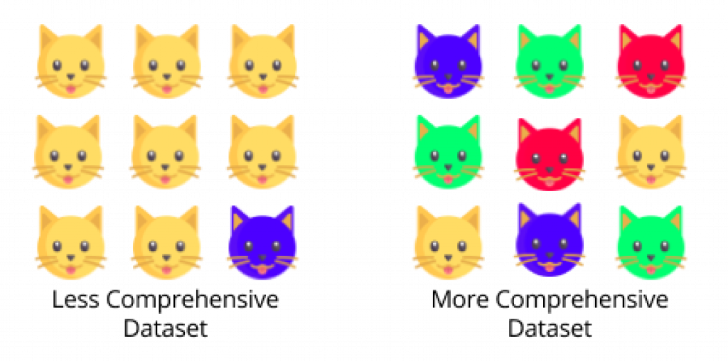 Data Sets for Machine Learning Model Training - Edge AI and Vision Alliance