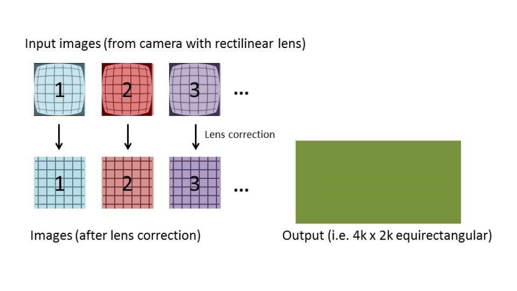 Computer Vision in Surround View Applications - Edge AI and Vision Alliance