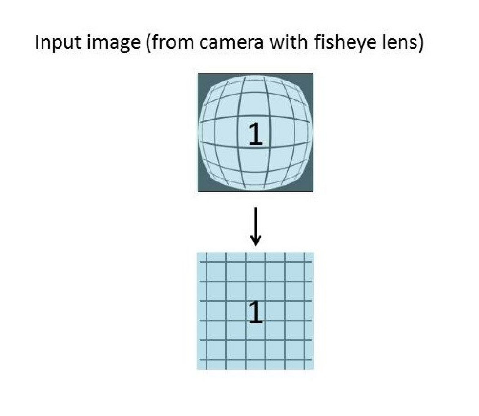Computer Vision in Surround View Applications - Edge AI and Vision Alliance