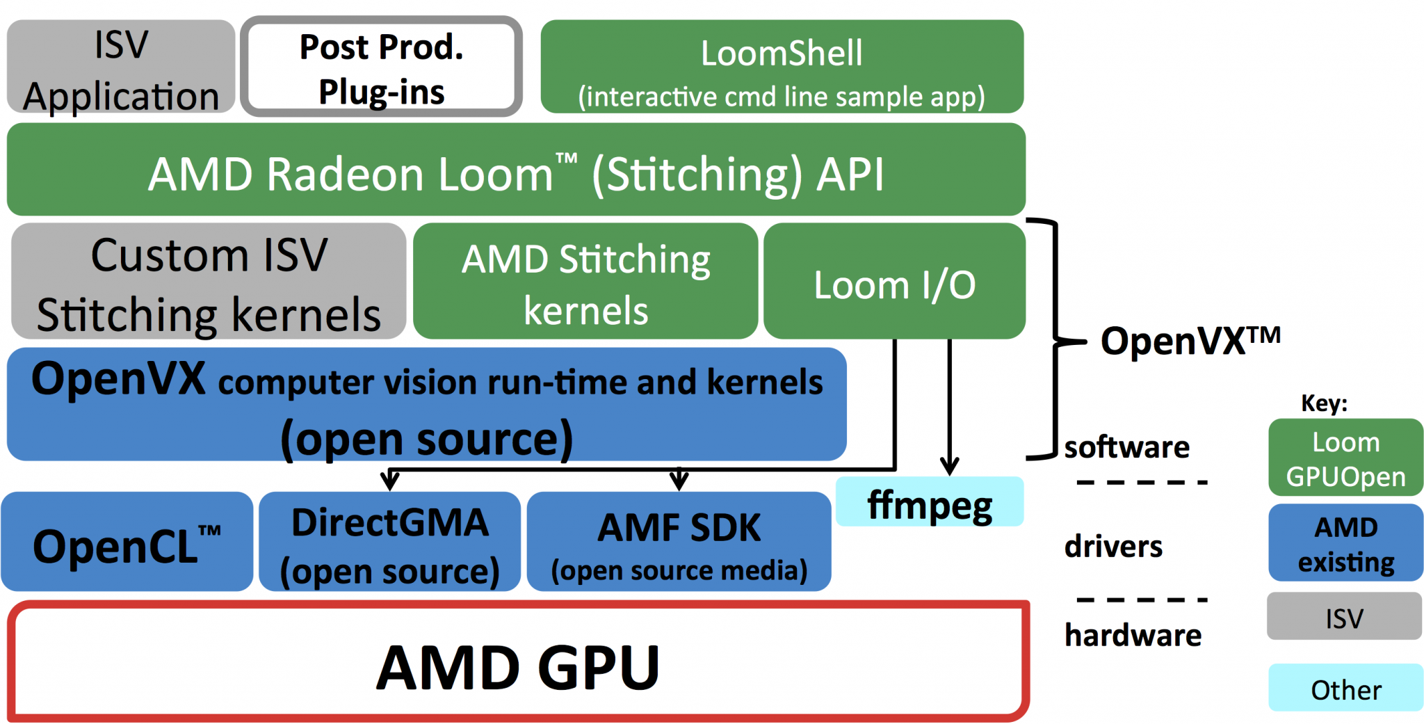 Computer Vision in Surround View Applications - Edge AI and Vision Alliance