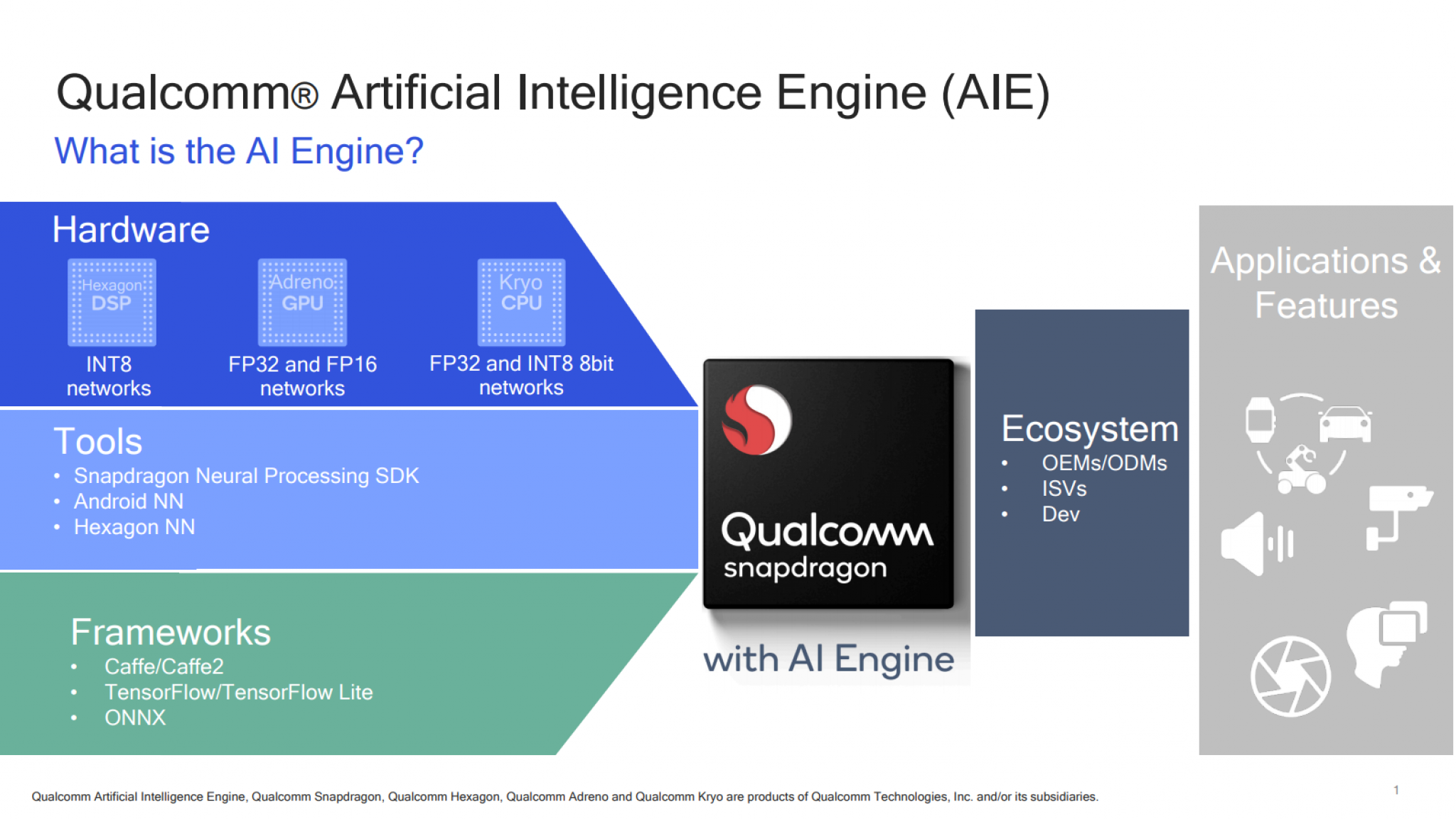 Qualcomm Artificial Intelligence Engine Powers AI Capabilities of Snapdragon Mobile Platform ...