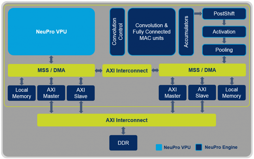 Why Some Embedded AI Processors Are Smarter than Others - Edge AI and ...