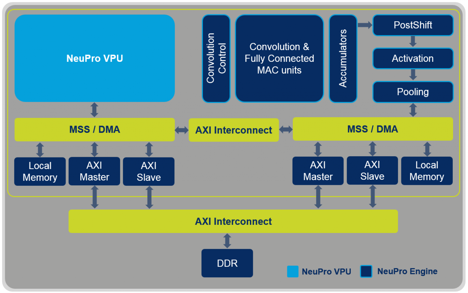 Why Some Embedded AI Processors Are Smarter than Others - Edge AI and ...