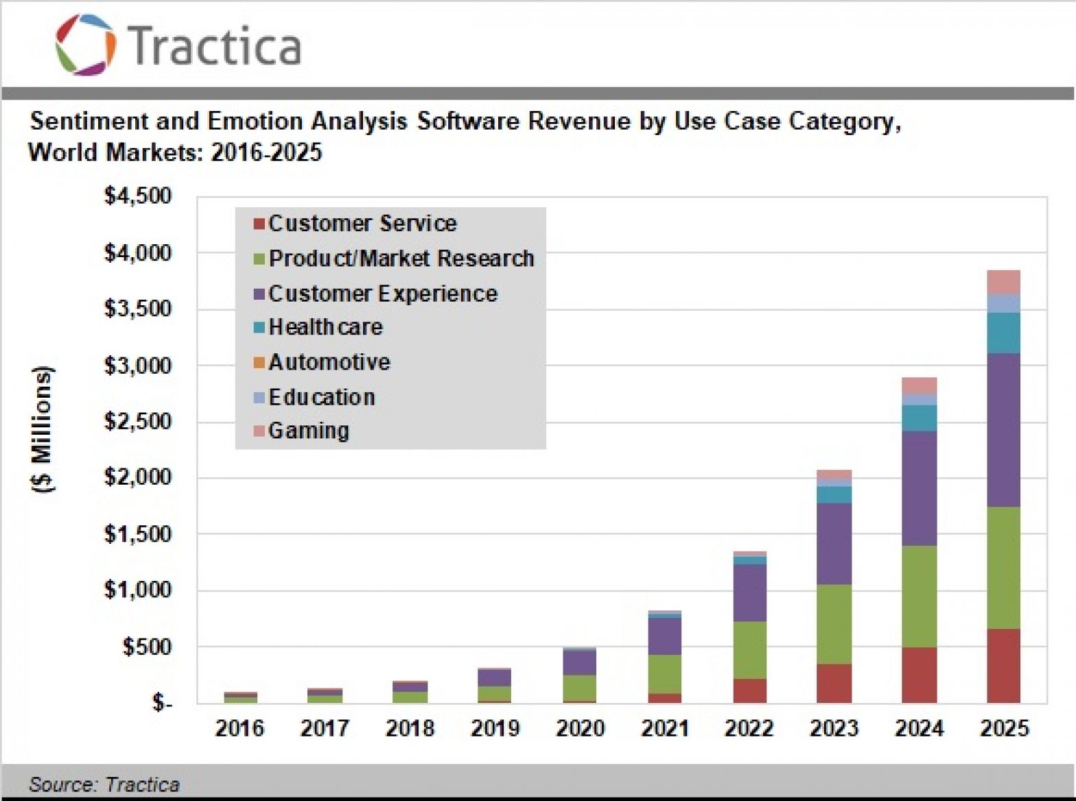 Emotion Recognition and Sentiment Analysis Market to Reach $3.8 Billion ...