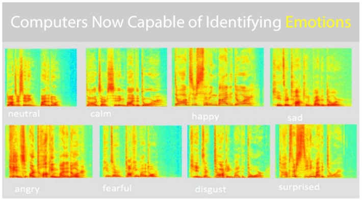 Understanding Emotion: Market Barriers for Emotion Analysis - Edge AI ...