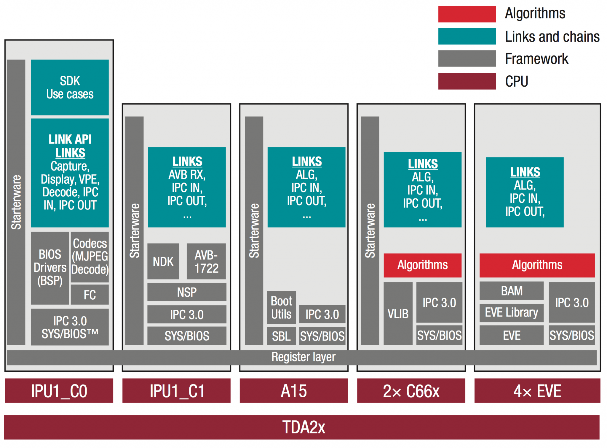TI Vision SDK, Optimized Vision Libraries for ADAS Systems - Edge AI ...