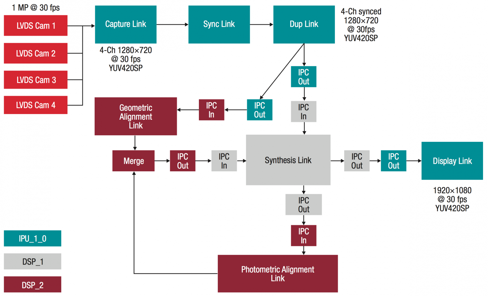 TI Vision SDK, Optimized Vision Libraries for ADAS Systems - Edge AI and Vision Alliance