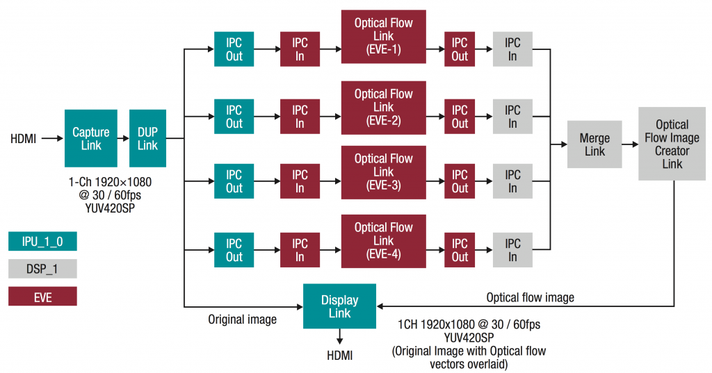 TI Vision SDK, Optimized Vision Libraries for ADAS Systems - Edge AI ...