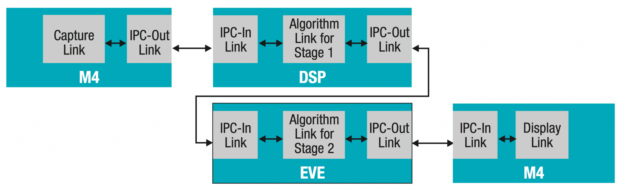 TI Vision SDK, Optimized Vision Libraries for ADAS Systems - Edge AI ...