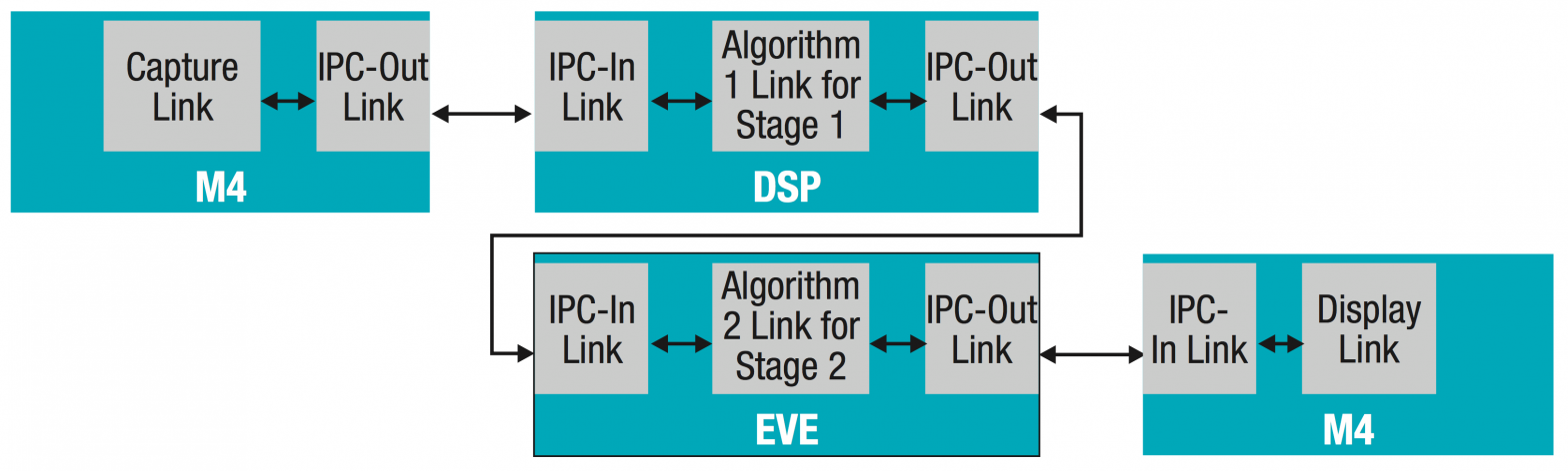 TI Vision SDK, Optimized Vision Libraries for ADAS Systems - Edge AI and Vision Alliance