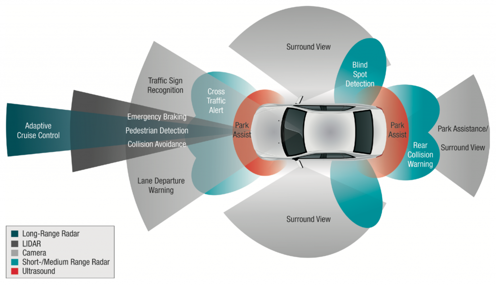 TI Vision SDK, Optimized Vision Libraries for ADAS Systems - Edge AI ...