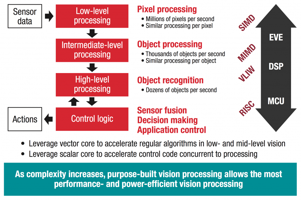 TI Vision SDK, Optimized Vision Libraries for ADAS Systems - Edge AI ...