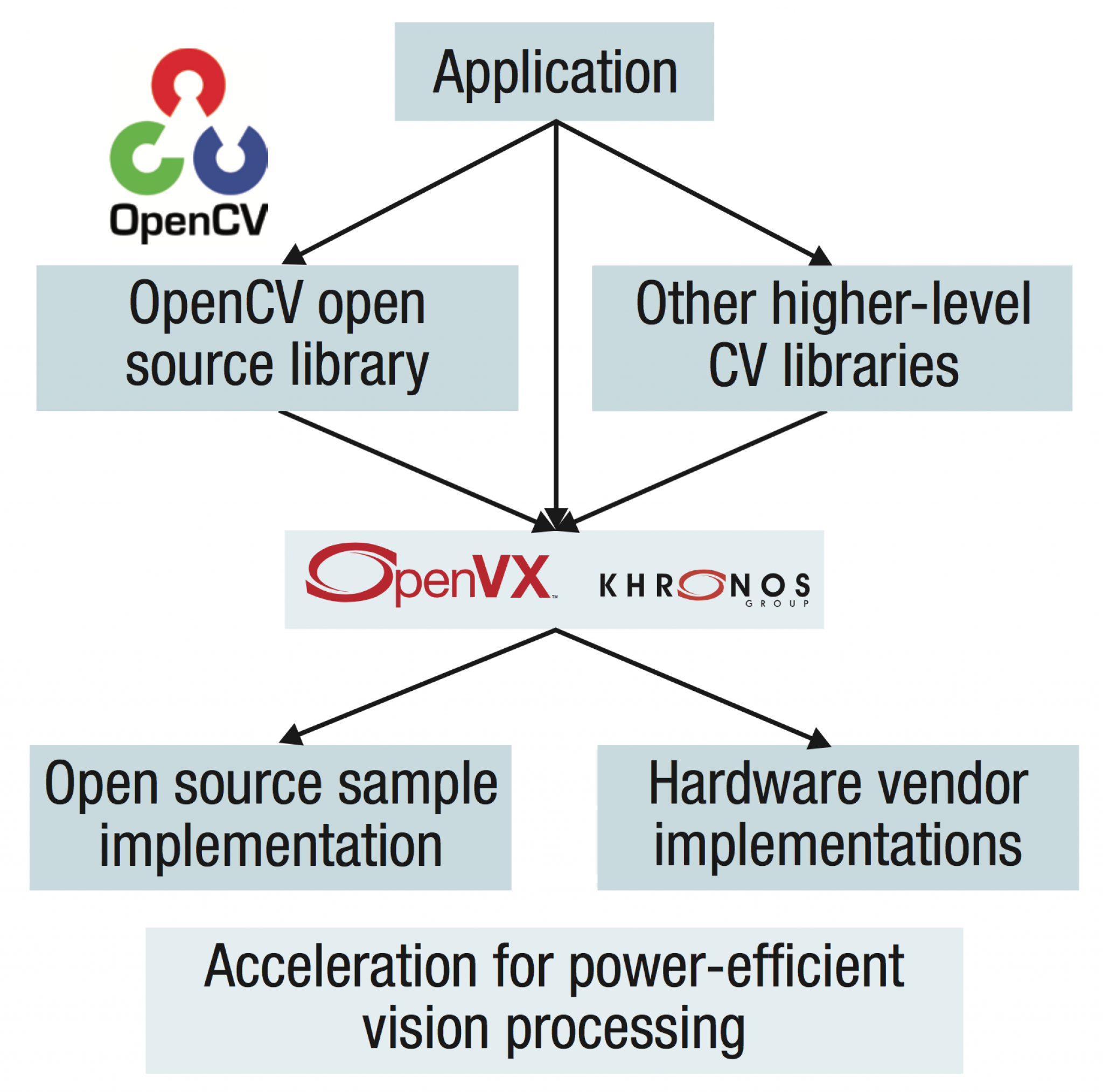 TI Vision SDK, Optimized Vision Libraries for ADAS Systems - Edge AI ...