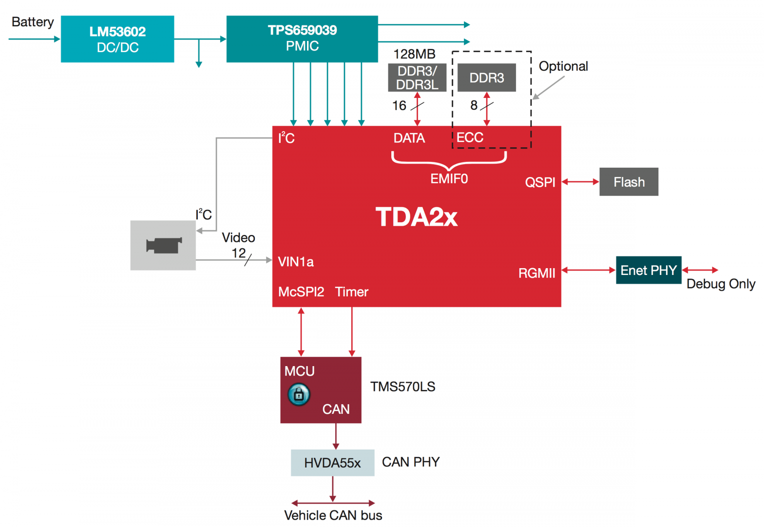 TI Gives Sight to Vision-Enabled Automotive Technologies - Edge AI and ...