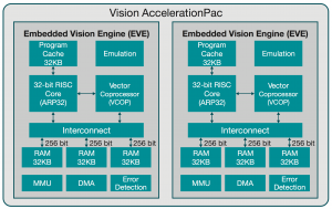 Texas Instruments - Edge AI and Vision Alliance