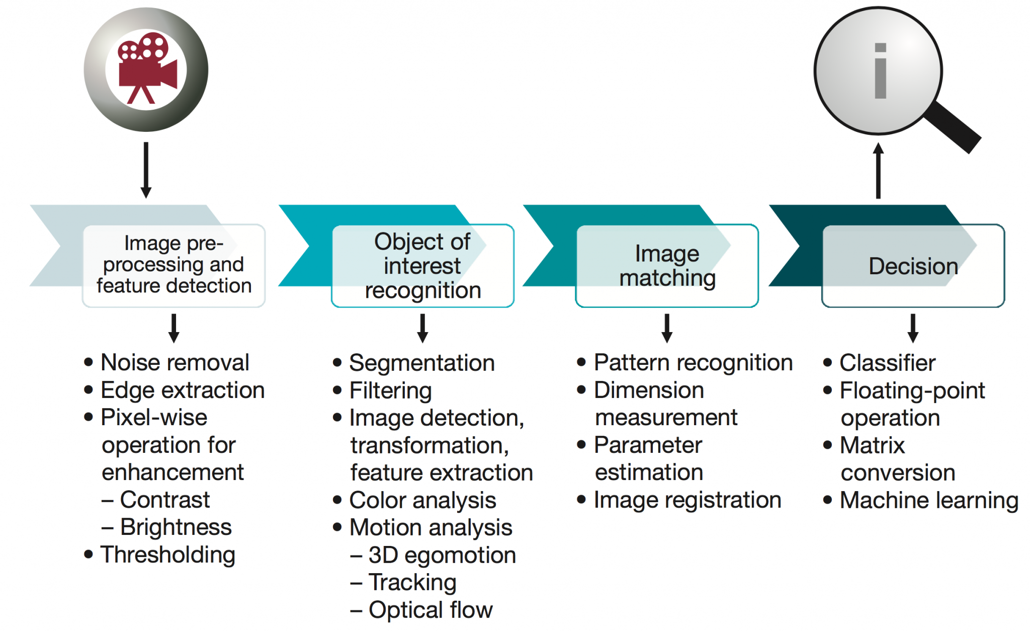 Empowering Automotive Vision with TI’s Vision AccelerationPac - Edge AI ...